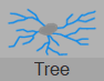 Tracing trees in the 3D environment