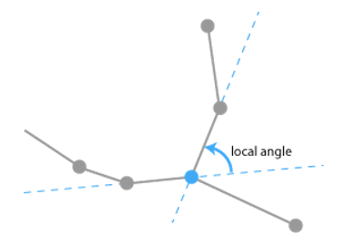 Branch Angle Analysis