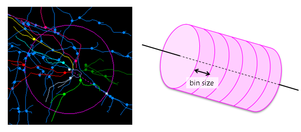 Tangential distribution