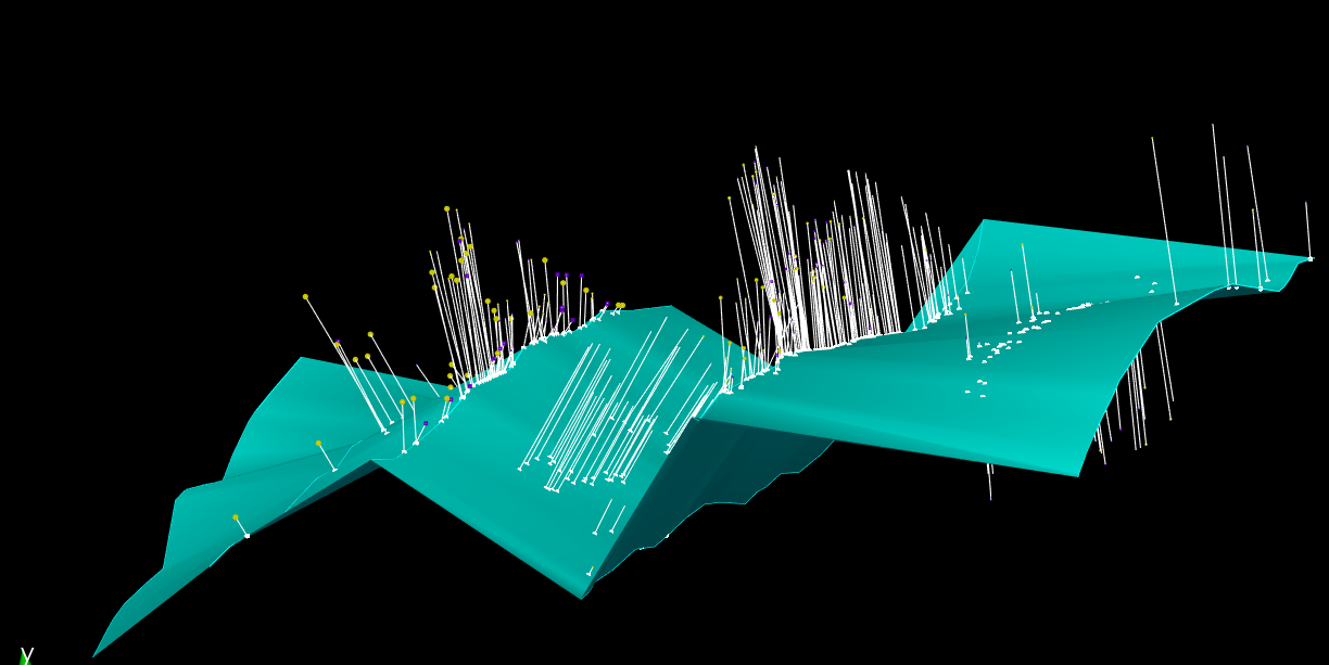 Marker and Region Analysis